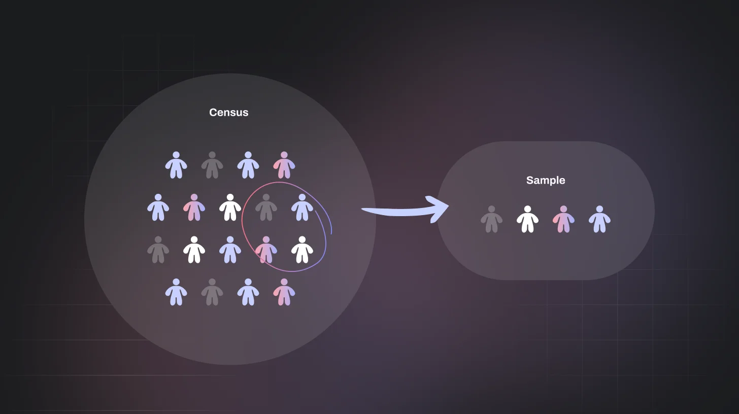Survey Sampling: Definition, Methods, Advantages & Trends